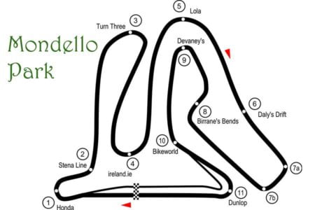 Mondello Park - Charming place for racing in the countryside
